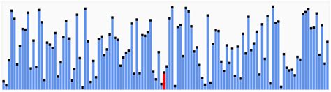 sorting algorithms learning tool