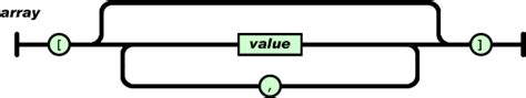 what is json javascript object notation crunchify