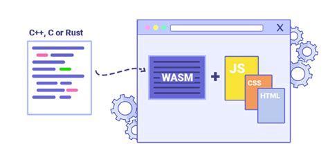 how to use rust webassembly javascript and pubsub to run native