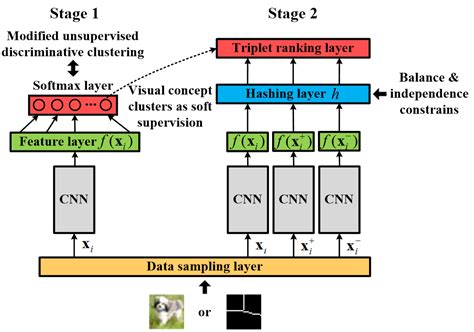 unsupervised learning of discriminative attributes and visual