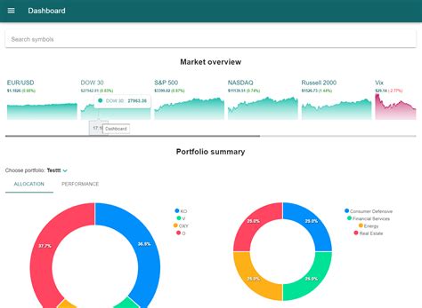 dashboard application · github topics · github