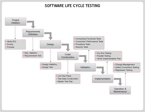 software quality assurance involves the entire software