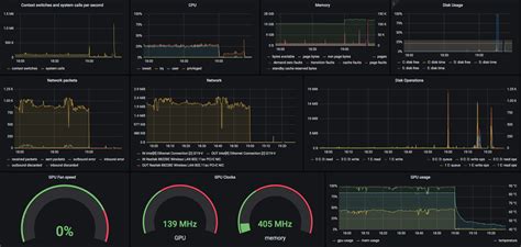 Monitoring Your Machine S With Tig By Drpsychick Dev Genius Aug