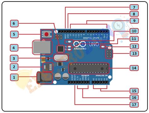 arduino tutorial 1 introduction to arduino board electroduino