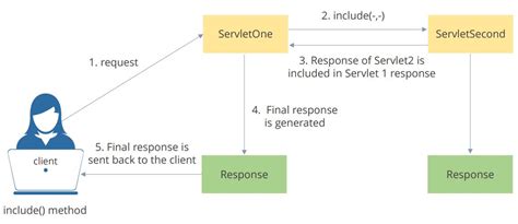 java servlet tutorial simplilearn