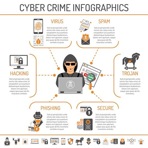 Infografia De Crime Cibernético Vetor Premium