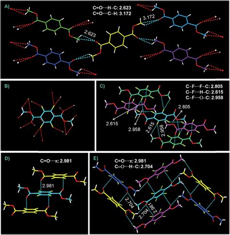 Perspective View Of Molecular Packing Arrangement In Crystals Of A