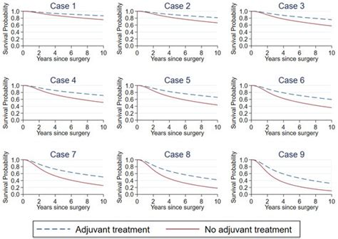 Cancers Free Full Text Individualized Prediction Of Breast Cancer