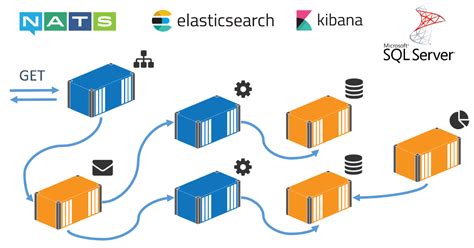 docker developer advocate s retrospective june 2017