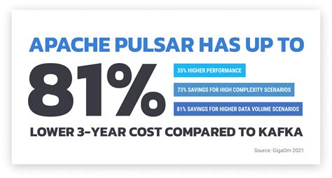 datastax nosql database built on apache cassandra