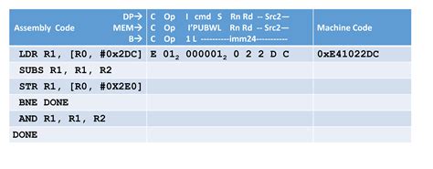solved for the following assembly code determine content