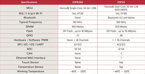 raspberry pi esp32 micropython tutorial rototron
