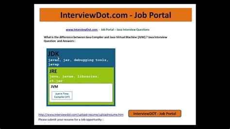 java interview question and answers difference between