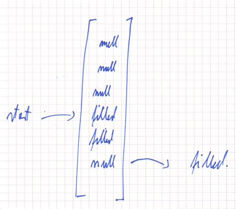 a new concurrent hashmap dzone java