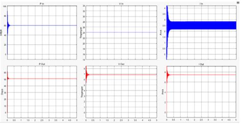 input output voltage current and power in the sepic converter with