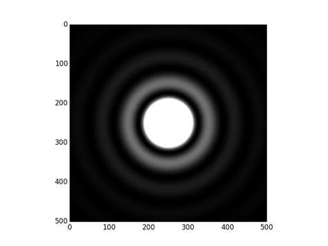 matplotlib density plot with python making a diffraction