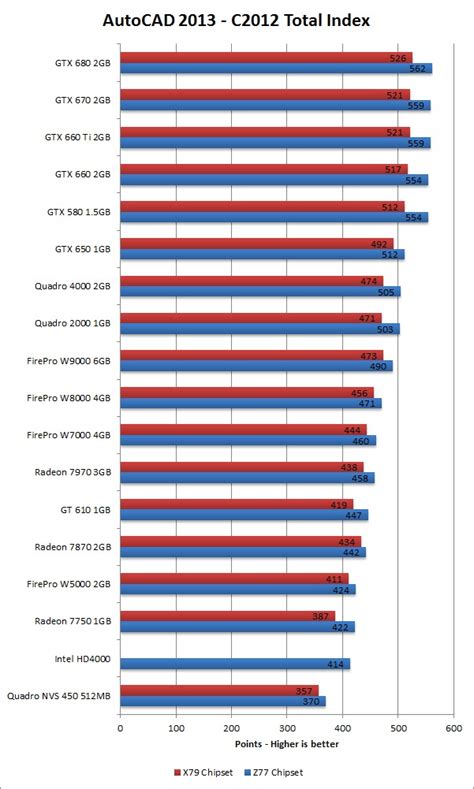 autodesk autocad 2013 gpu acceleration