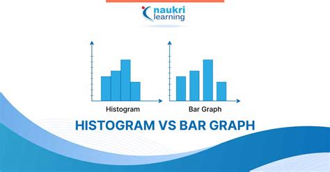 Histogram Vs Bar Graph What Is The Difference Shiksha Online