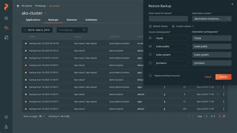 px backup the easiest way to backup and restore all your kubernetes