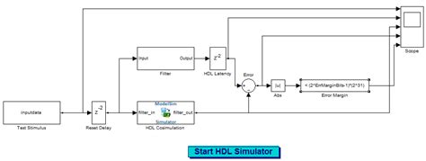 cosimulation of hdl code with hdl simulators matlab and simulink