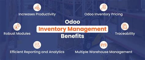 Odoo Inventory Management Odoo Inventory Module And Pricing