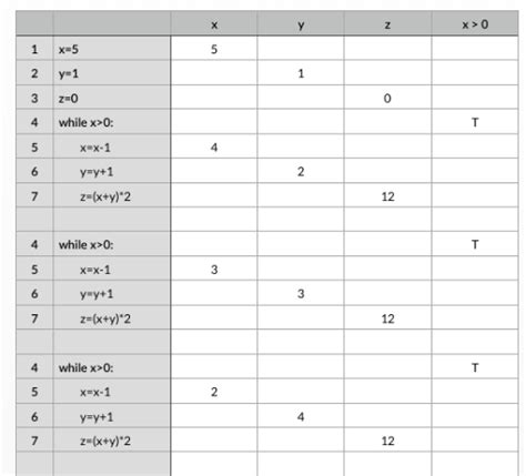 trace tables computer science middle and high school