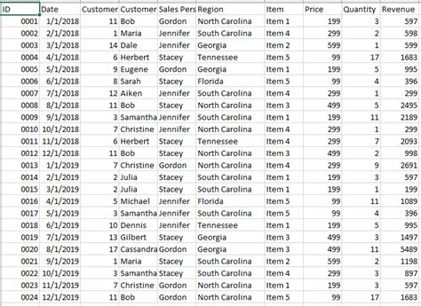 pivot tables with multiple values excel