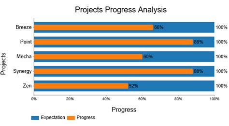 how to create a progress bar in excel easy to follow steps
