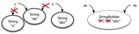 reading 8 mutability and immutability