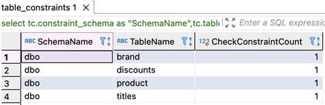 validate database objects after migrating from sap ase to amazon rds