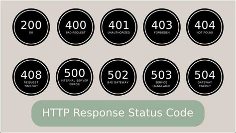what is a rest api {constraints uses and practices} ccbill kb