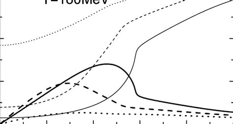 Calculated Polyakov Loop Φ Thin Curves And The Scaled ∆Φ Thick