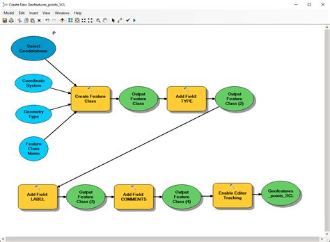 solved model only works in modelbuilder window esri community
