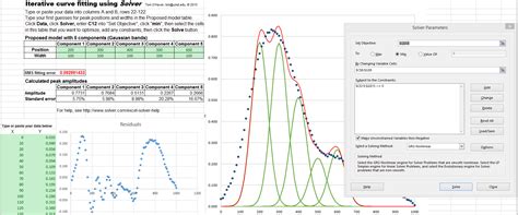 curve fitting c non linear iterative curve fitting