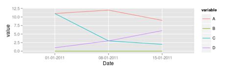 plot multiple histograms in one using ggplot2 in r stack