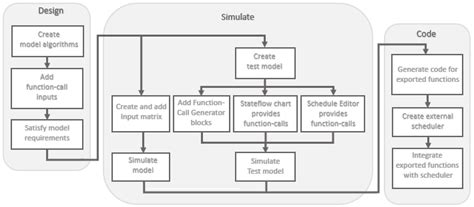export function models overview matlab and simulink mathworks españa