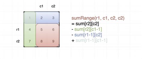 [python] prefix sum explanation with diagram leetcode discuss