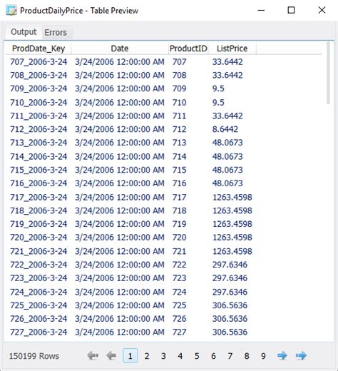 when and how to use surrogate keys in data modeling l sisense
