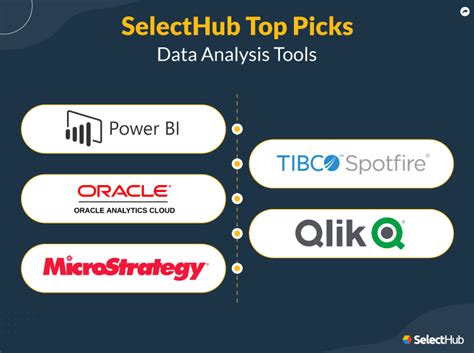 Best Data Analytics Tools 2023 Selecthubs Top Picks