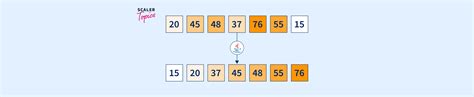 How To Sort Arraylist In Java Scaler Topics