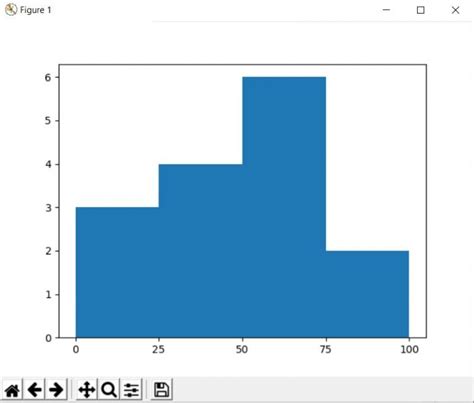 python matplotlib histogram coderslegacy