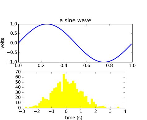 artist tutorial — matplotlib 1 4 1 documentation