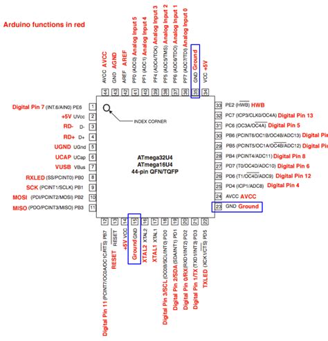 r ggplot facet like graphs stack overflow