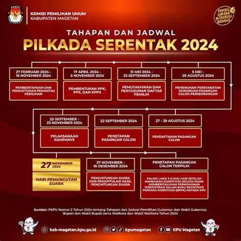 Tahapan Pilkada Serentak 2024 Sudah Dimulai Amnesia Id