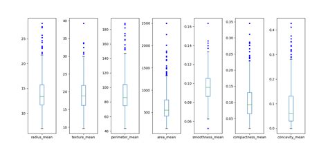 python seaborn boxplot for each variable of a dataset stack overflow