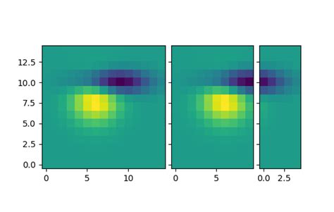 simple imagegrid 2 — matplotlib 3 2 2 documentation