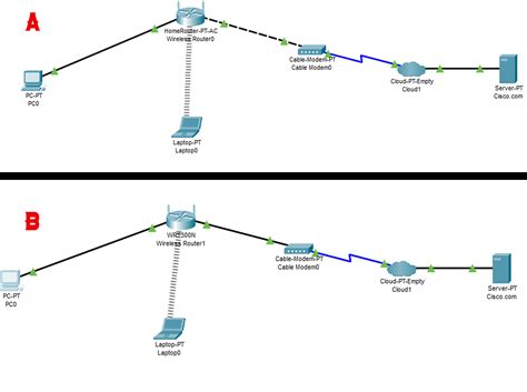 packet tracer help what am i missing new to packet tracer cisco