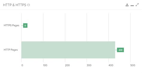 chartjs how to show percentage using chartjs plugin images