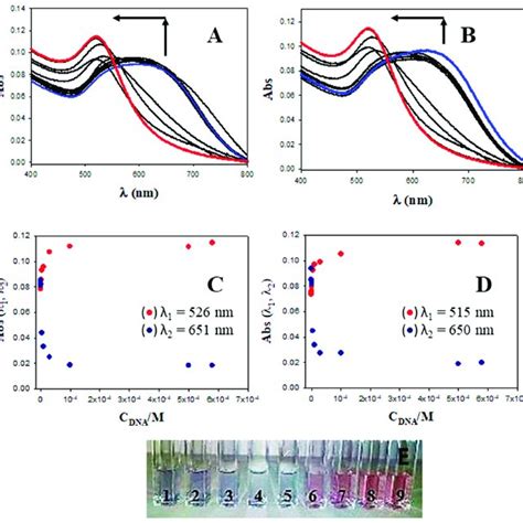 Scheme 1 Proposed Sensing Strategy For Biomolecule Detection Based On