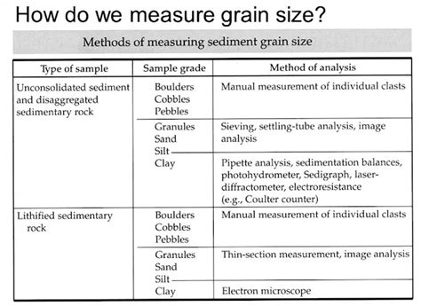 Grain Size What Is Grain Size And How Is It Measured Geology In